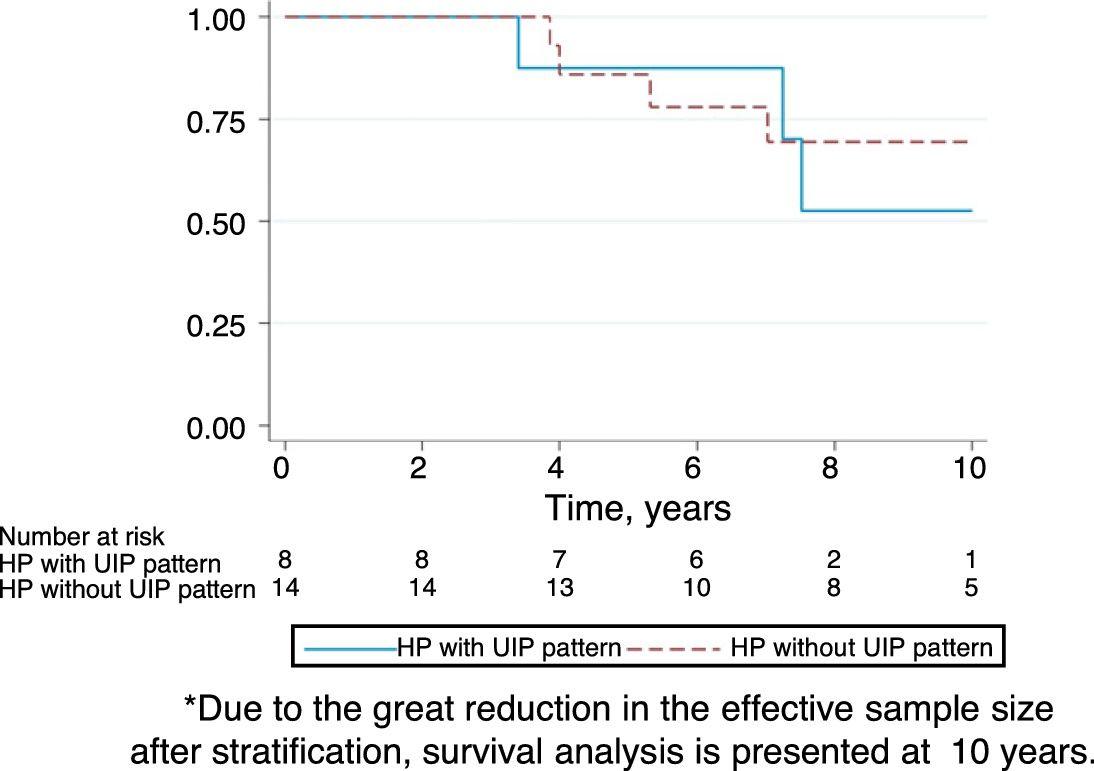 Hypersensitivity Pneumonitis and (Idiopathic) Pulmonary Fibrosis Due to ...