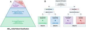 A Novel Figure and Algorithm for the Gold ABE Classification | Archivos ...