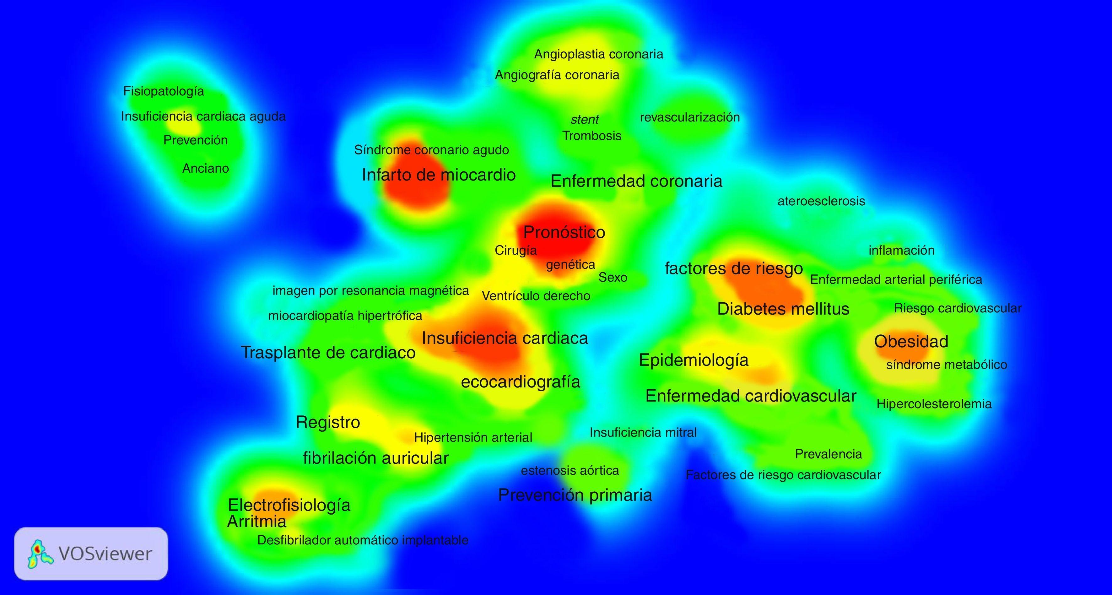 Mapas de la estructura conceptual del campo de investigación ...