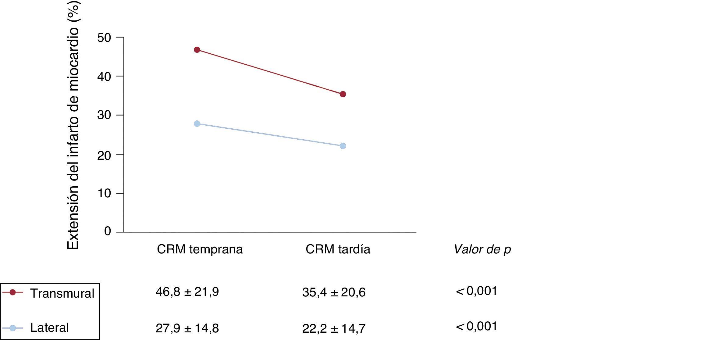 Coexistencia de progresión transmural y lateral del frente de onda en ...