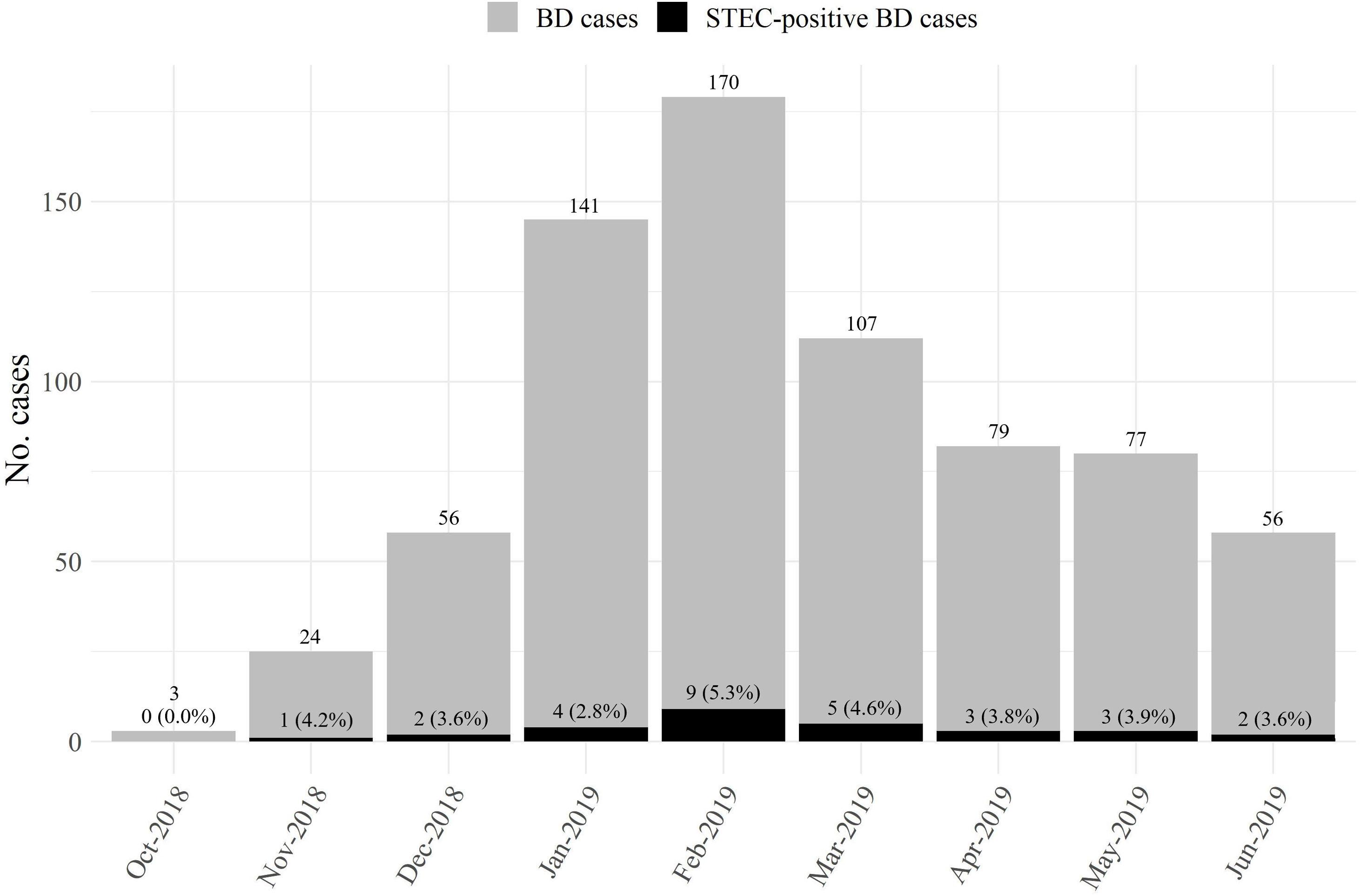 Surveillance of Shiga toxin-producing Escherichia coli associated ...