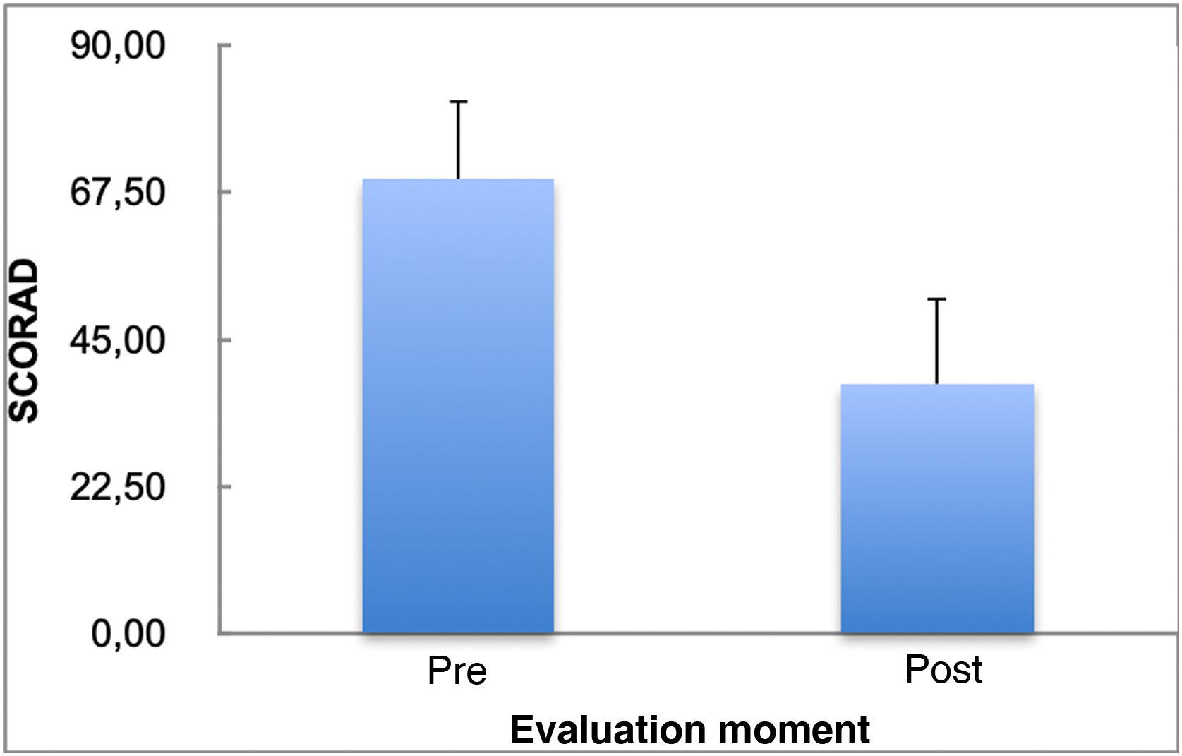 Use of cyclosporine in children and adolescents with moderate to severe ...