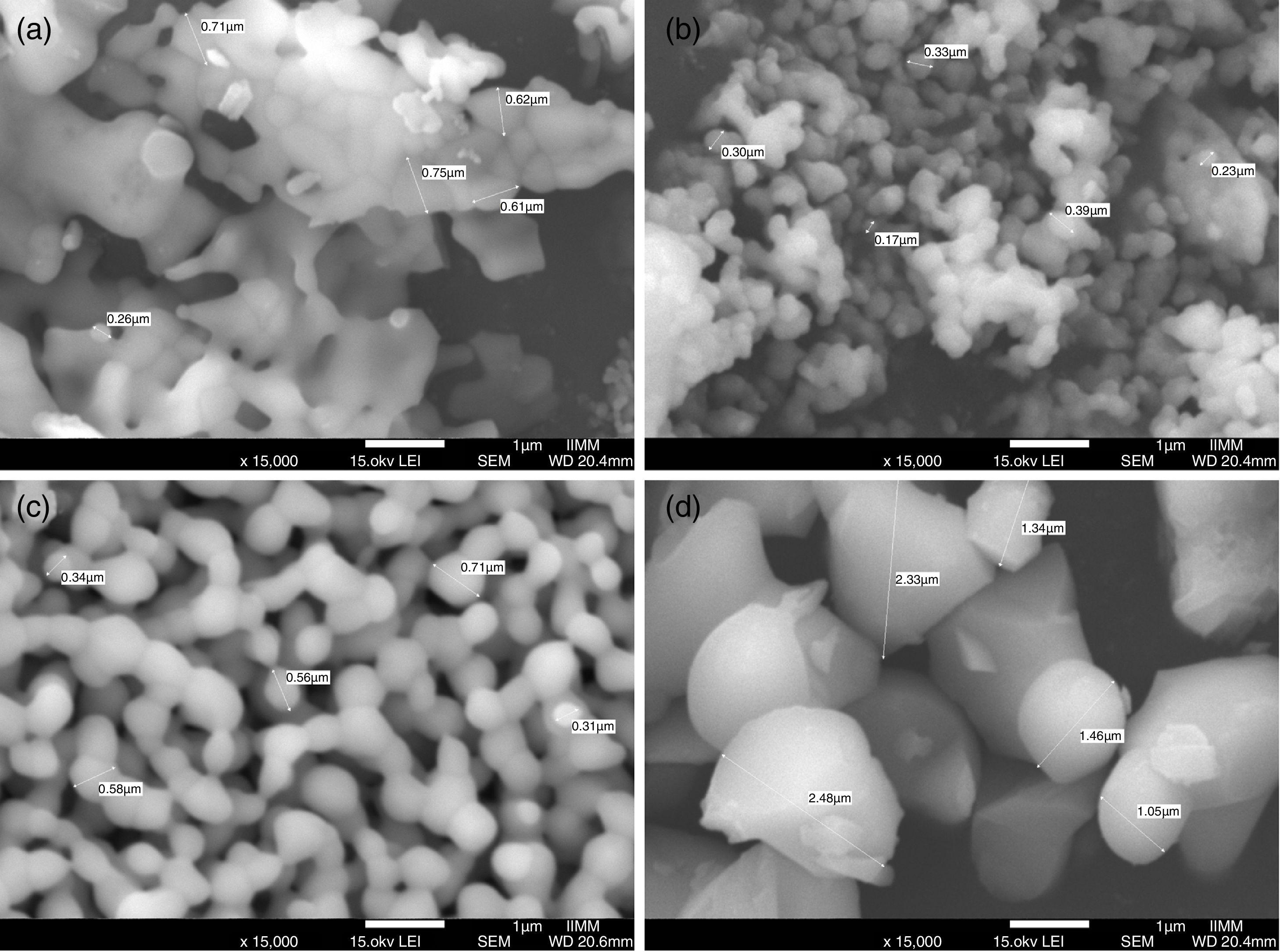 Characterization of β-tricalcium phosphate powders synthesized by sol ...