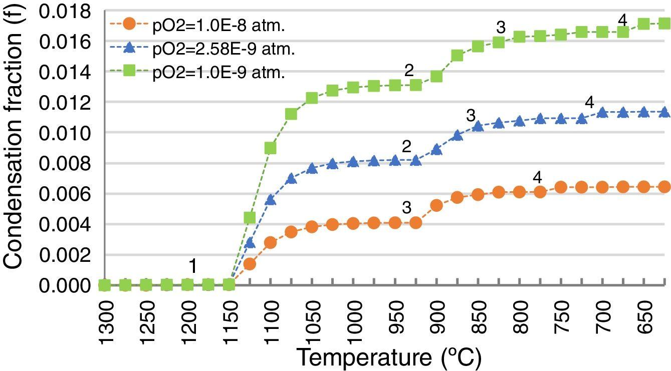 Post-mortem study of magnesia-chromite refractory used in the gas area ...
