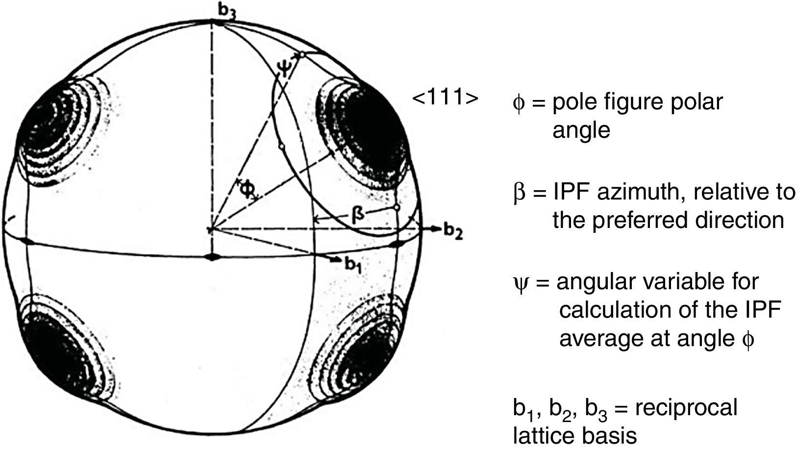 Texture, 2D diffraction and piezoelectricity | Boletín de la Sociedad ...