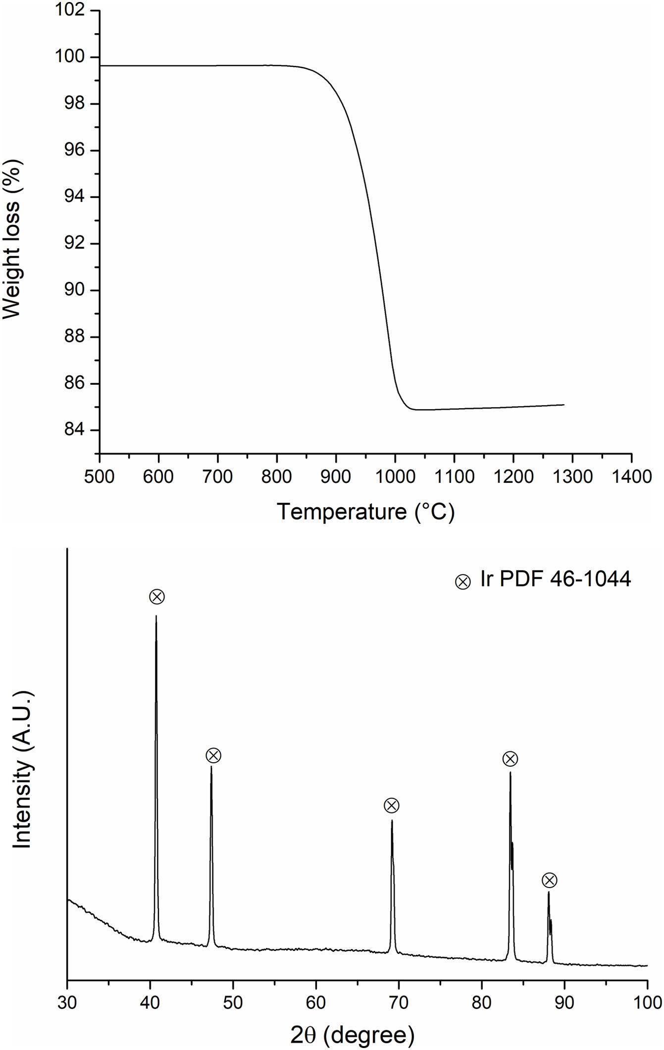 Mechanochemical processing of IrO2–Ta2O5: An alternative route for ...