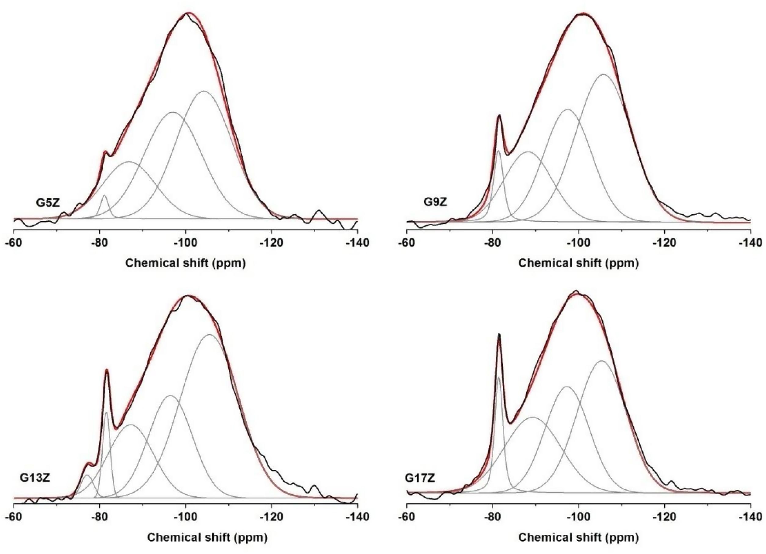 A study of zircon crystallization, structure, and chemical resistance ...