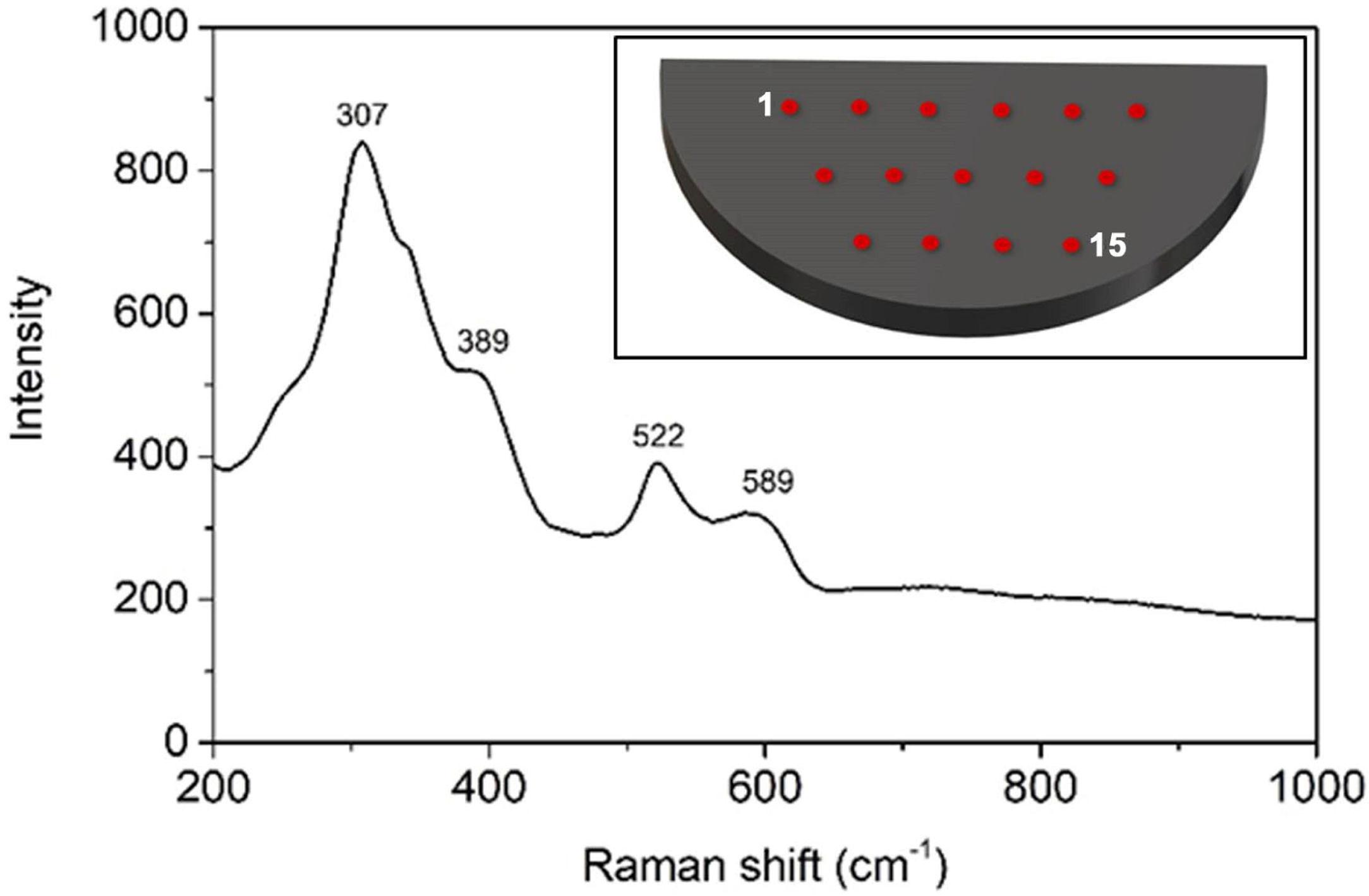 Fabrication and characterization of high entropy pyrochlore ceramics ...