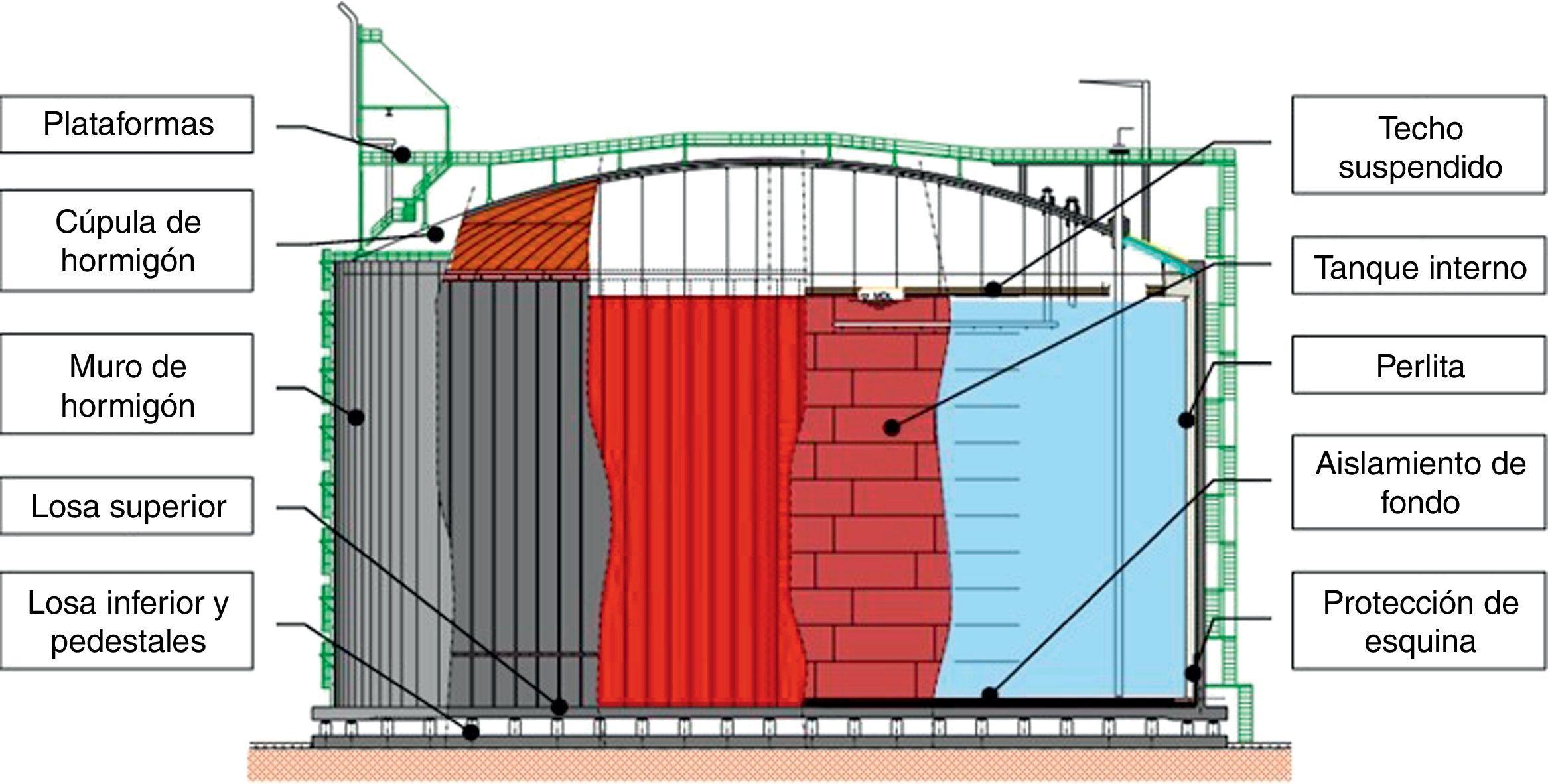 Diseño sísmico del tanque de gas natural licuado en Mejillones, Chile ...