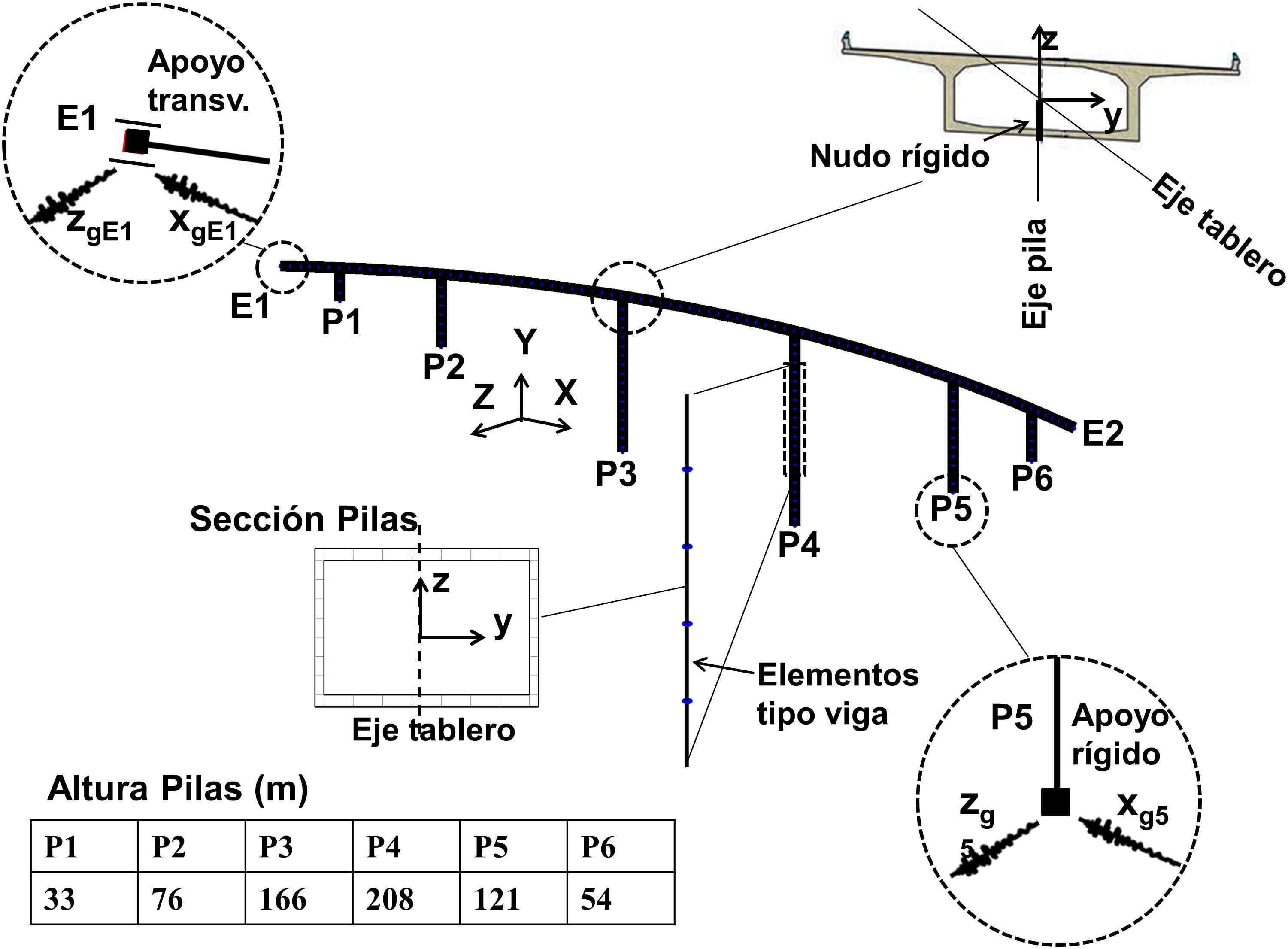 Análisis de un puente de tablero continuo sujeto a múltiples ...