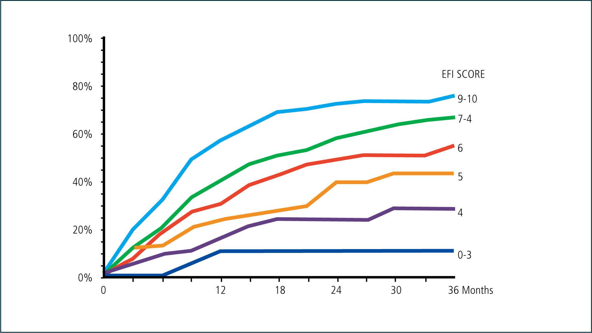 Endometriosis e infertilidad | Revista Médica Clínica Las Condes