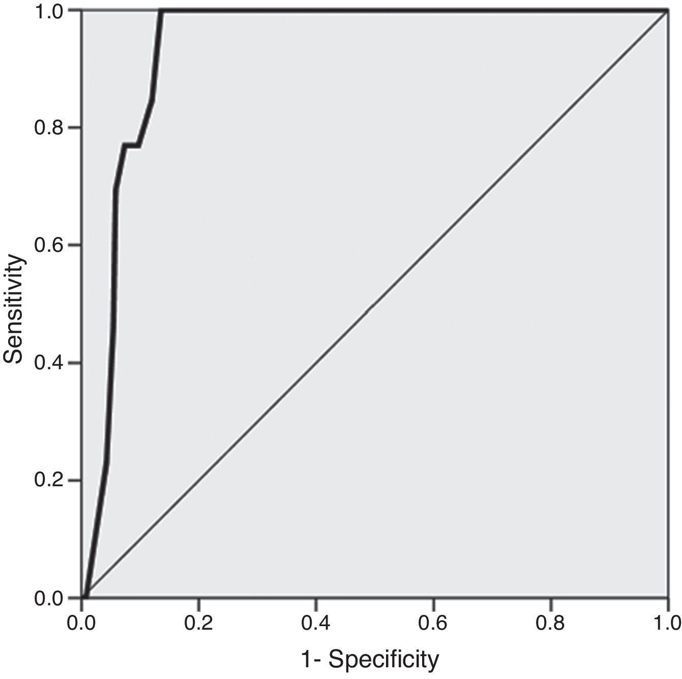 Applicability of the Zwolle risk score for safe early discharge after ...