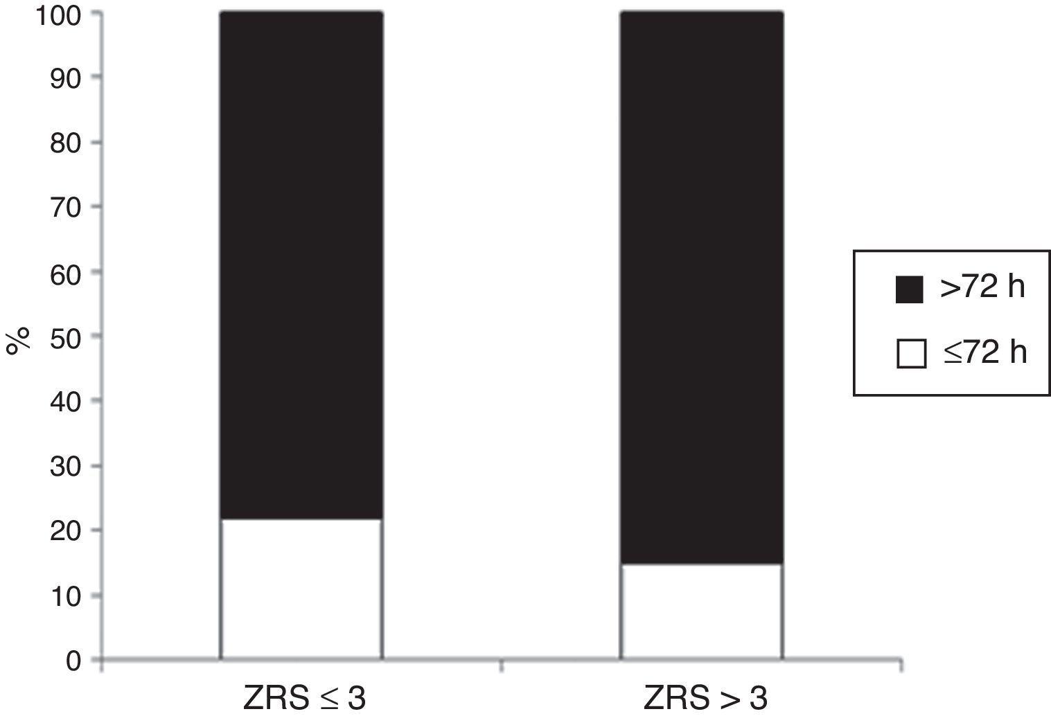 Applicability of the Zwolle risk score for safe early discharge after ...