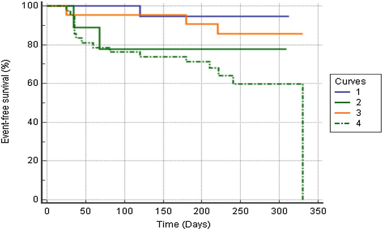 The MAGGIC risk score in the prediction of death or hospitalization in ...