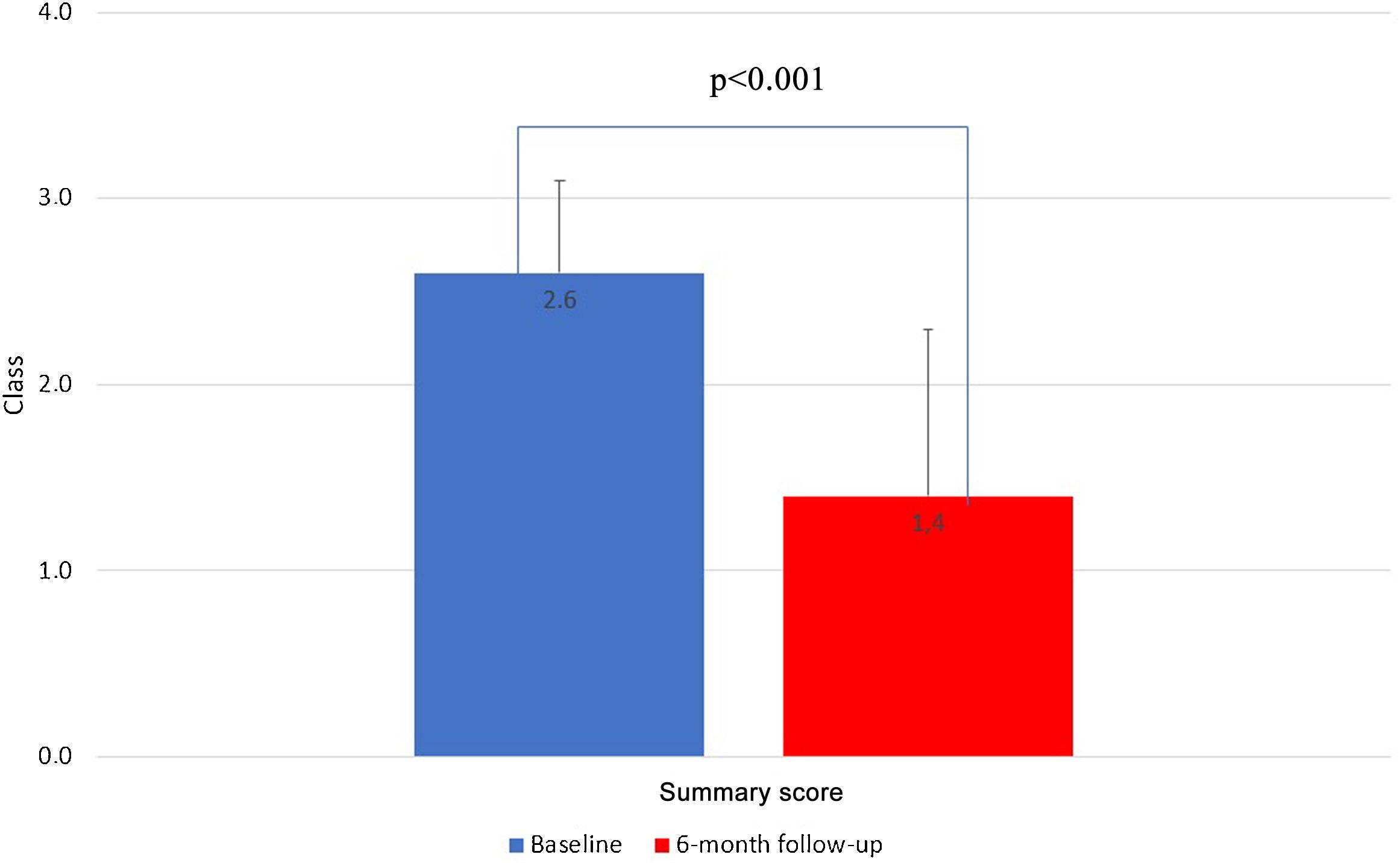 Coronary sinus Reducer device for the treatment of refractory angina: A ...