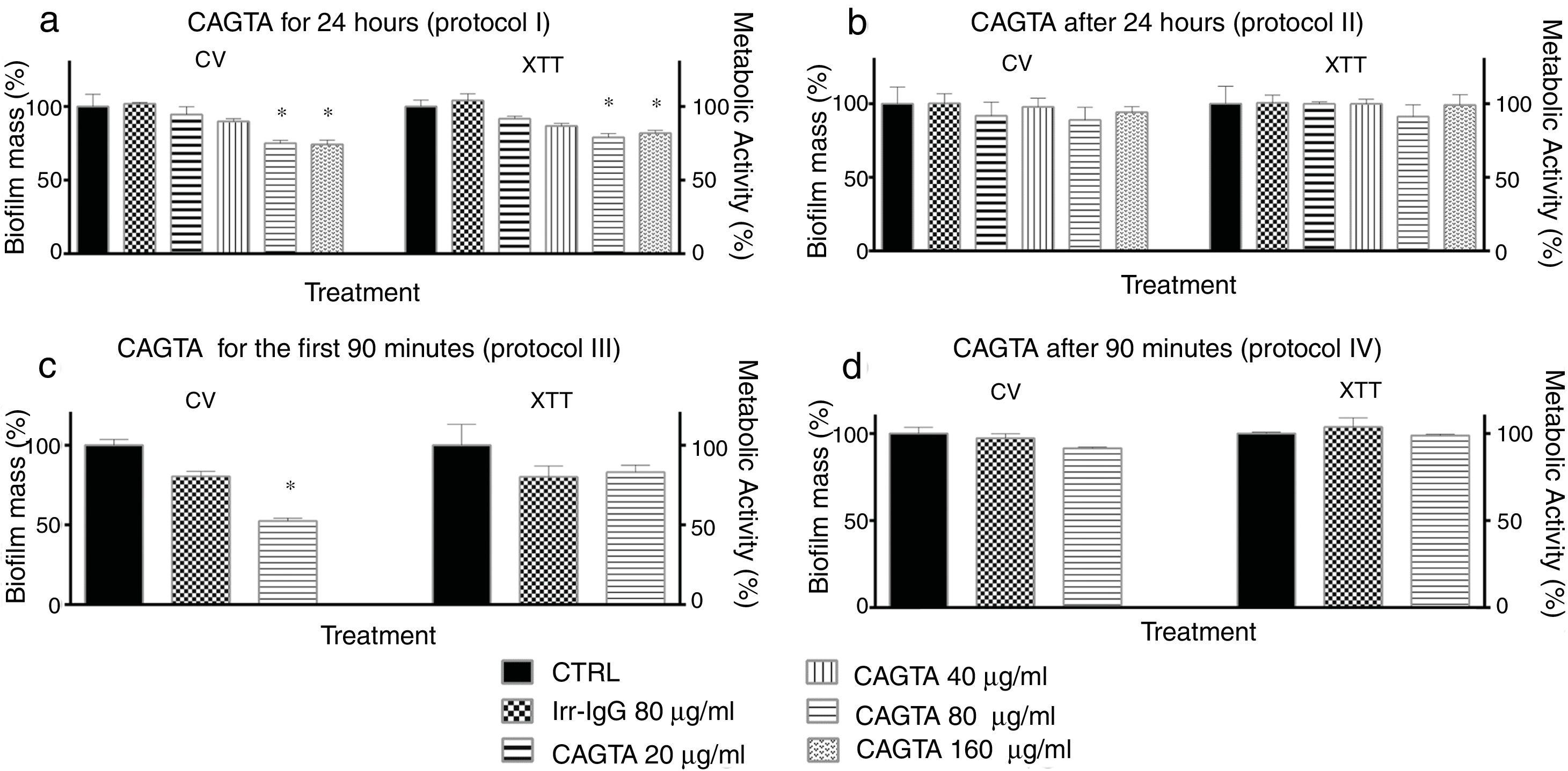 Anti-Candidaalbicans germ tube antibodies reduce in vitro growth and ...