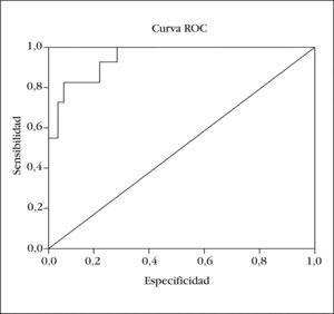 Estudio de validez de la Escala de Valoración Actual del Riesgo de ...