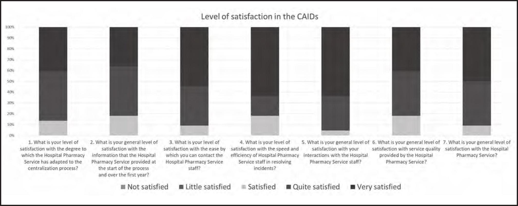 Centralization of the methadone maintenance plan in a hospital pharmacy ...