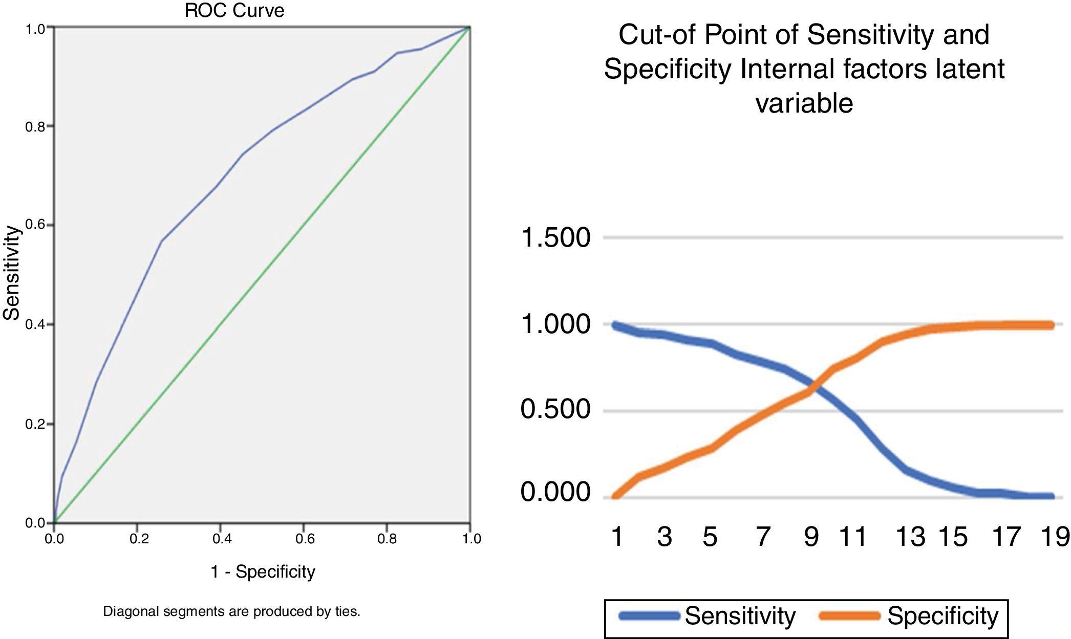 The Item Development of Maternal Blues Suryani (MBS) Scale in the ...