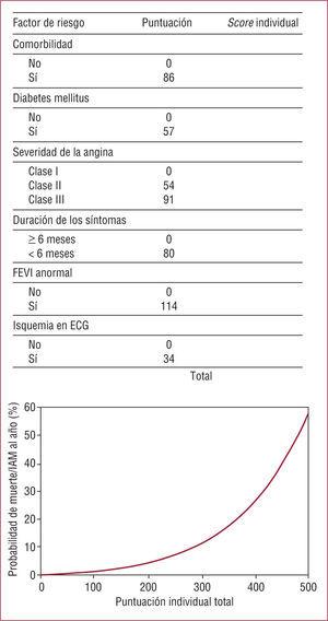 Guías de tratamiento | Revista Española de Cardiología