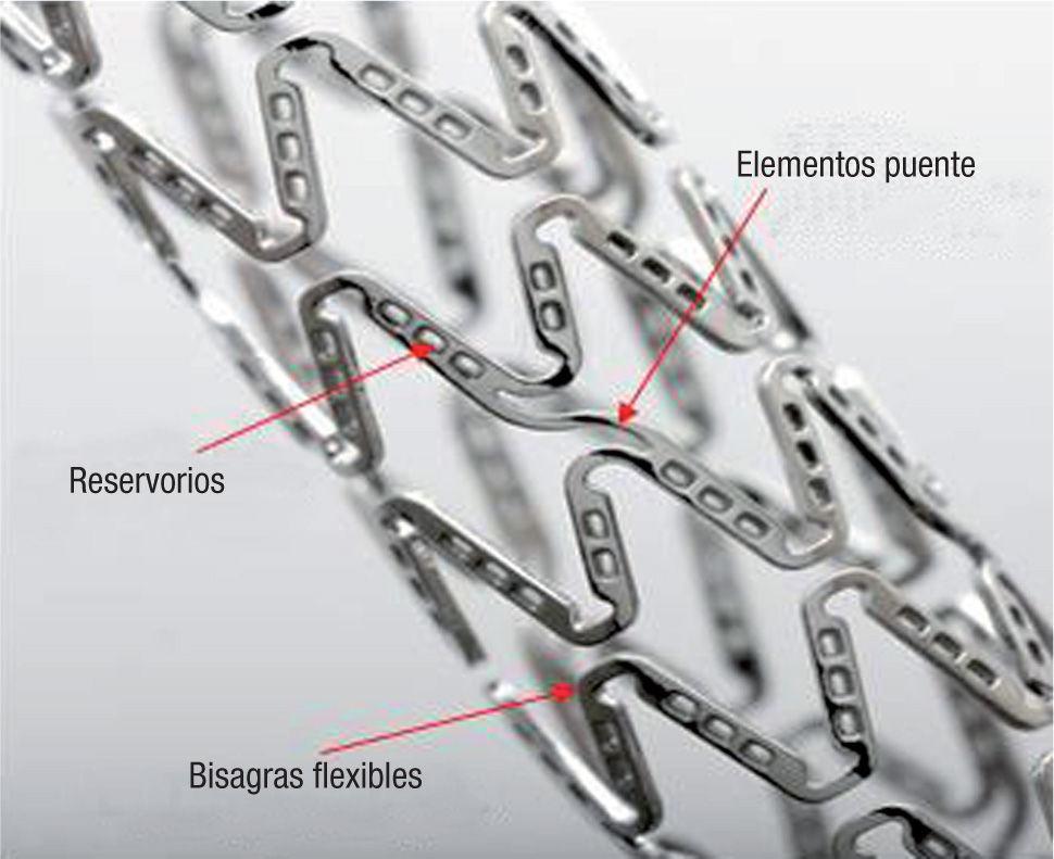 Novedades en stents farmacoactivos. Actualizaciónfuturos desarrollos ...