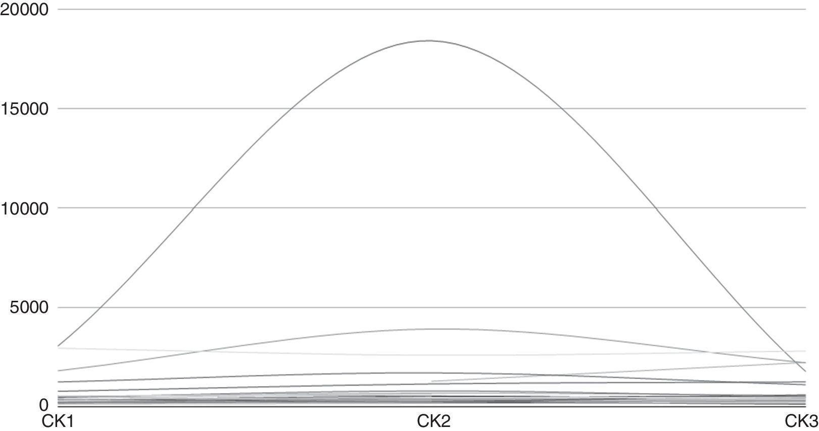 Cardioplejía Del Nido: una estrategia de protección miocárdica segura ...