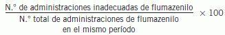 Indicadores de calidad para la asistencia urgente de pacientes con ...