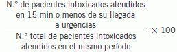 Indicadores de calidad para la asistencia urgente de pacientes con ...