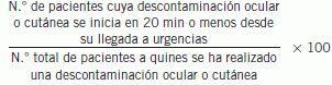 Indicadores de calidad para la asistencia urgente de pacientes con ...
