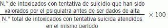Indicadores de calidad para la asistencia urgente de pacientes con ...