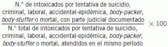 Indicadores de calidad para la asistencia urgente de pacientes con ...