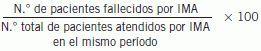 Indicadores de calidad para la asistencia urgente de pacientes con ...