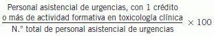 Indicadores de calidad para la asistencia urgente de pacientes con ...