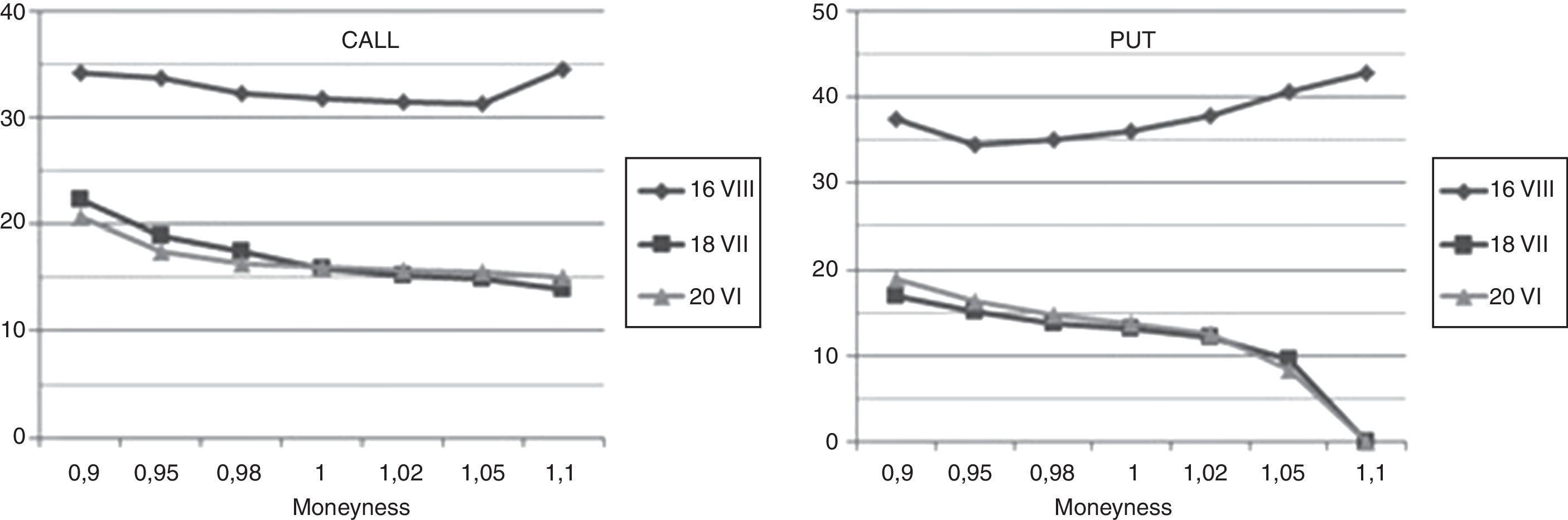 Three-point volatility smile classification: Evidence from the Warsow ...