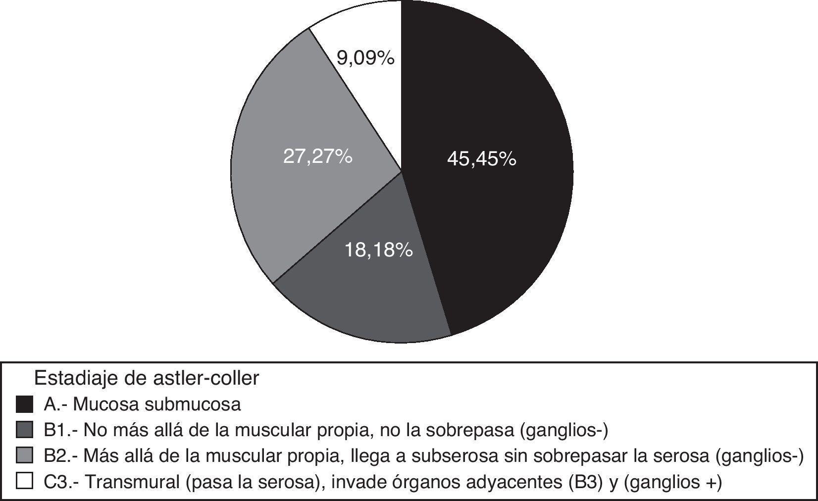 Impacto del cribado de cáncer colorrectal mediante análisis ...