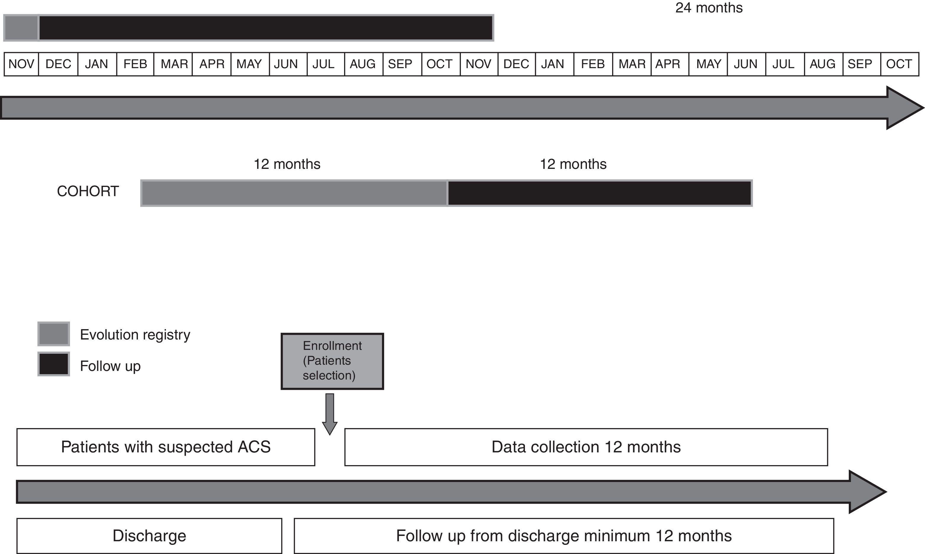Third national registry of acute coronary syndromes (RENASICA III ...