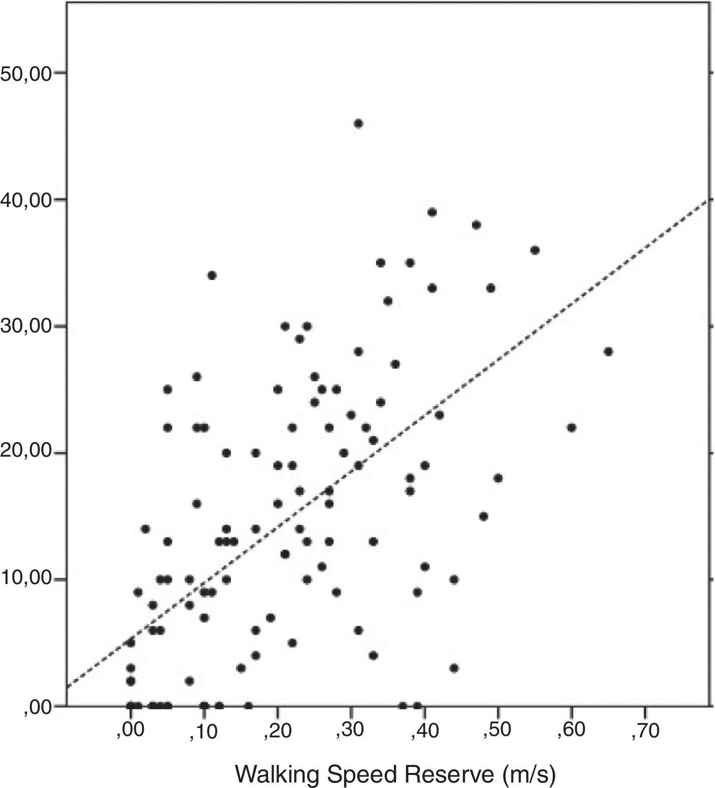 Deficits in motor coordination of the paretic lower limb limit the ...
