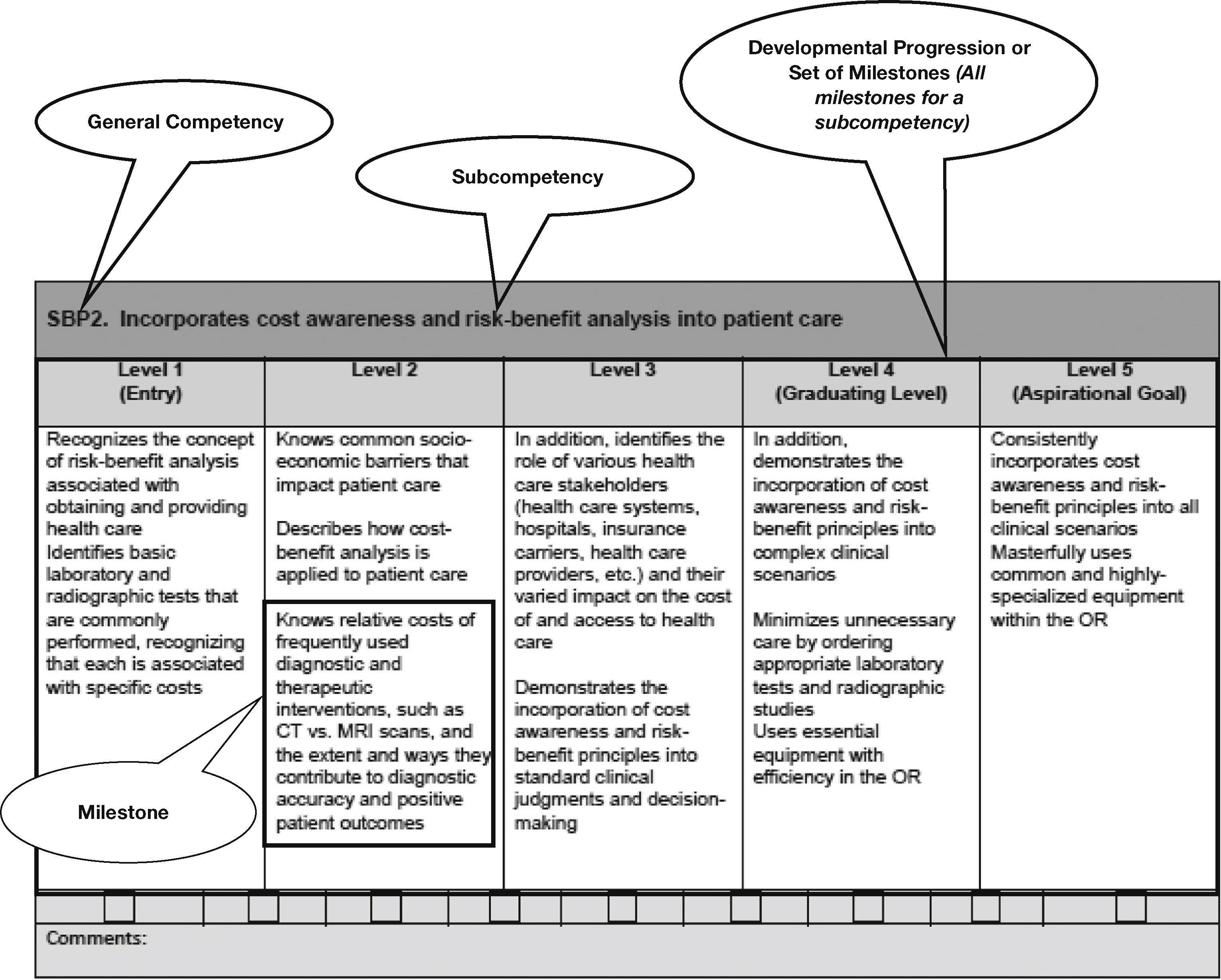 Evolution and application of the competencies and educational ...