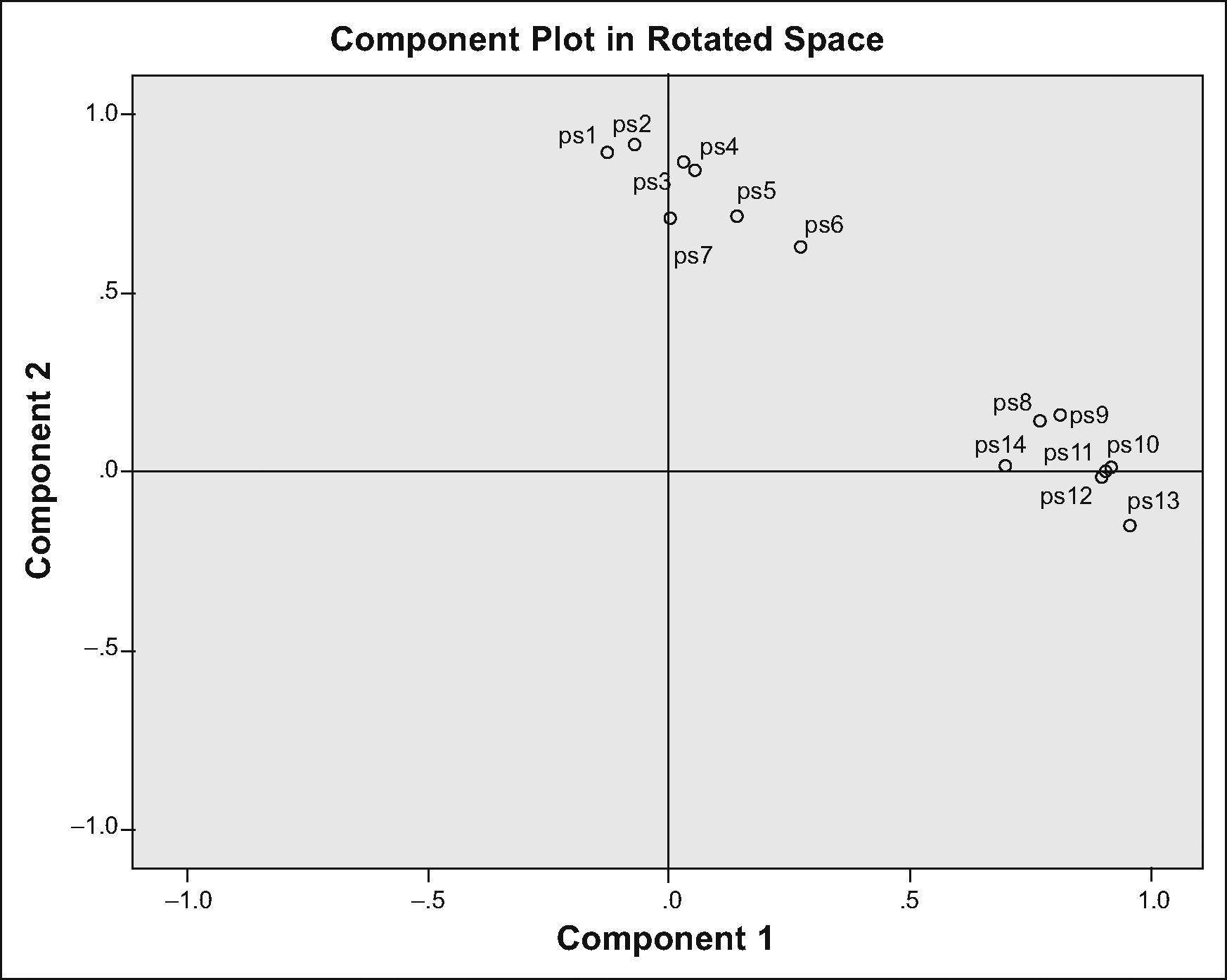 Passionate workers: A Spanish adaptation of the Passion Scale | Revista ...