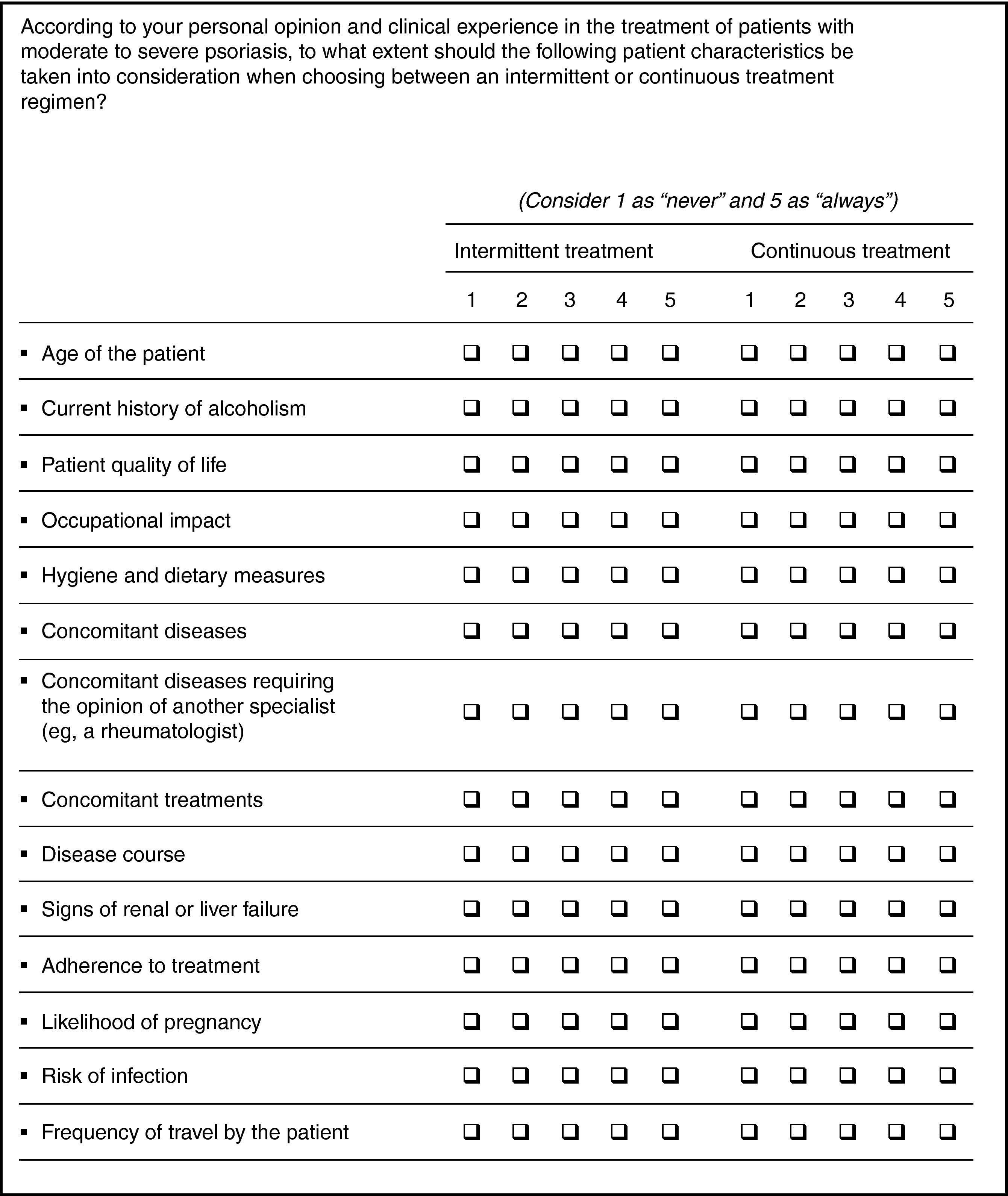 Opinion of Spanish Dermatologists Regarding the Use of Biologic Therapy ...
