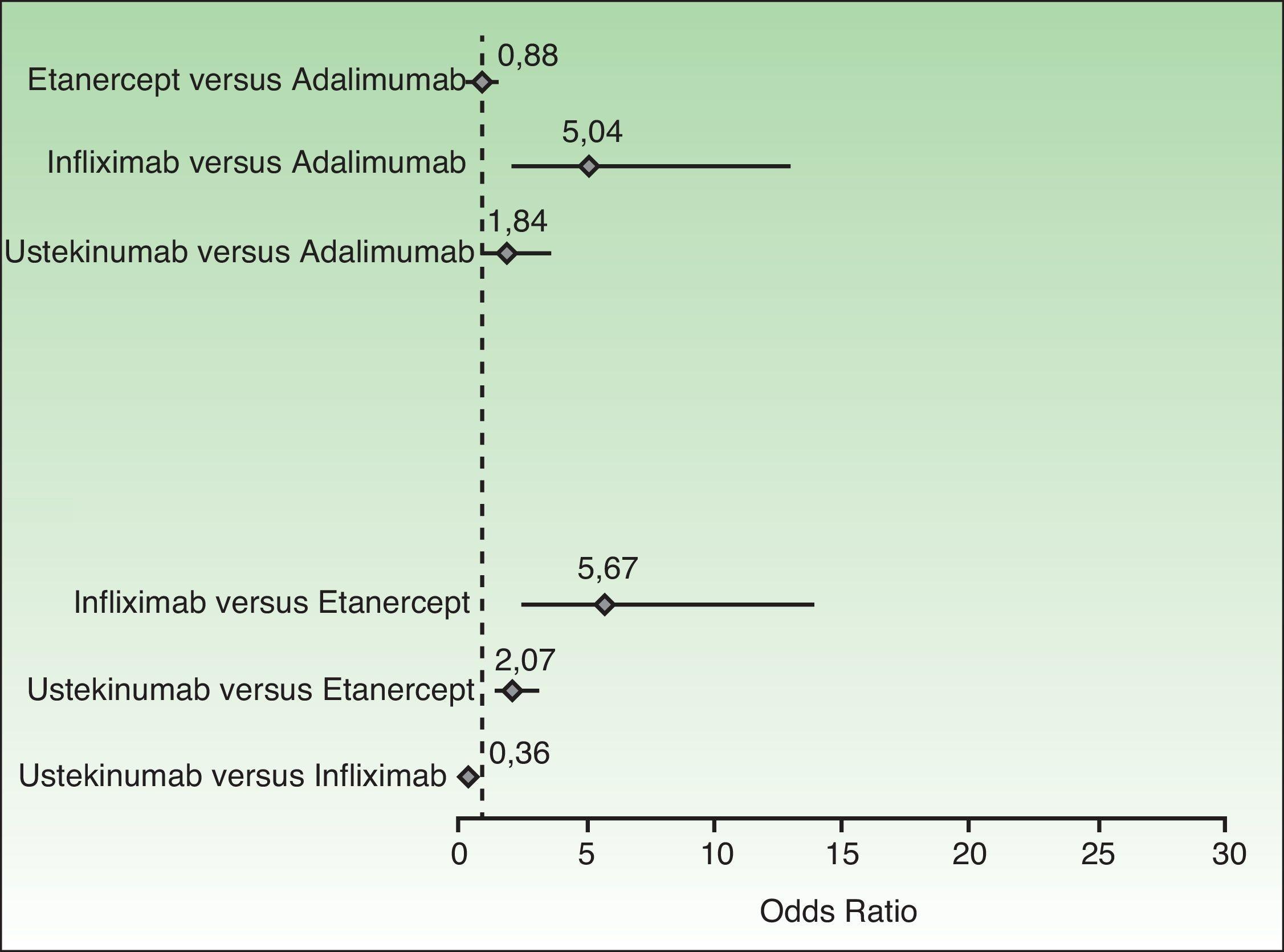 Spanish Evidence-Based Guidelines on the Treatment of Psoriasis With ...