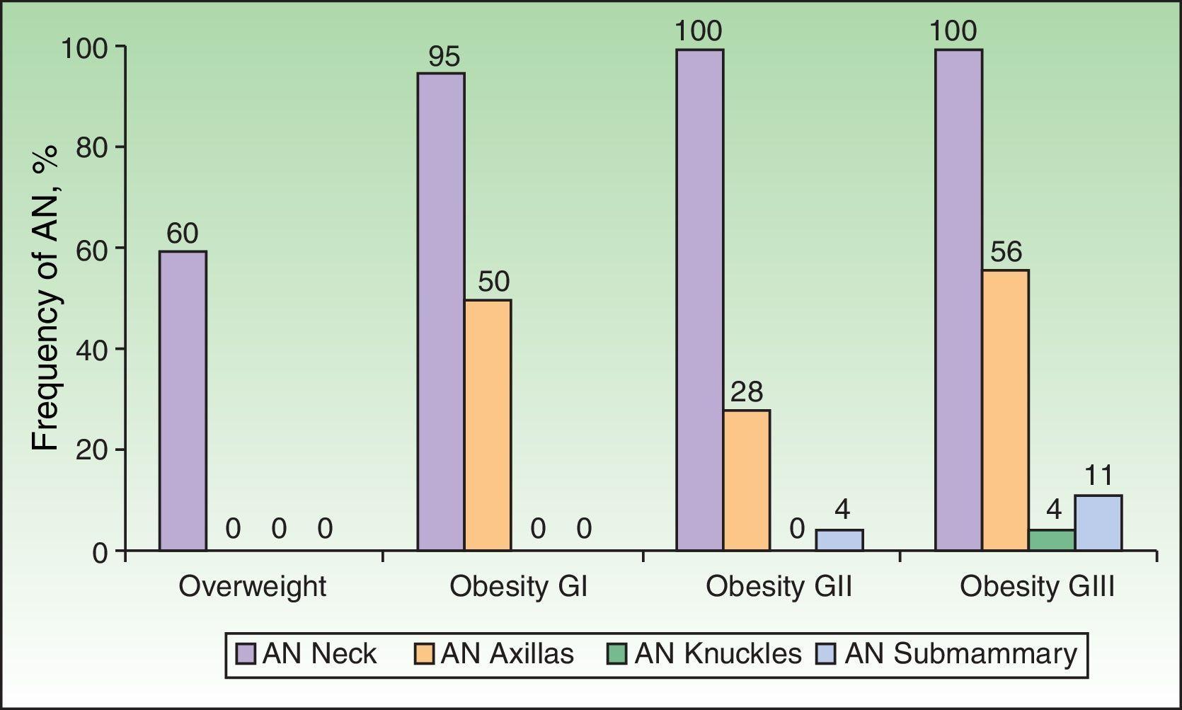 Skin Disorders in Overweight and Obese Patients and Their Relationship ...