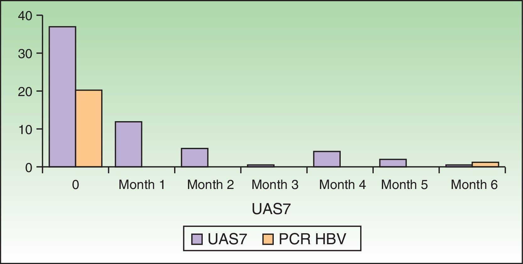 Efficacy and Safety of Omalizumab in a Patient With Chronic Spontaneous ...