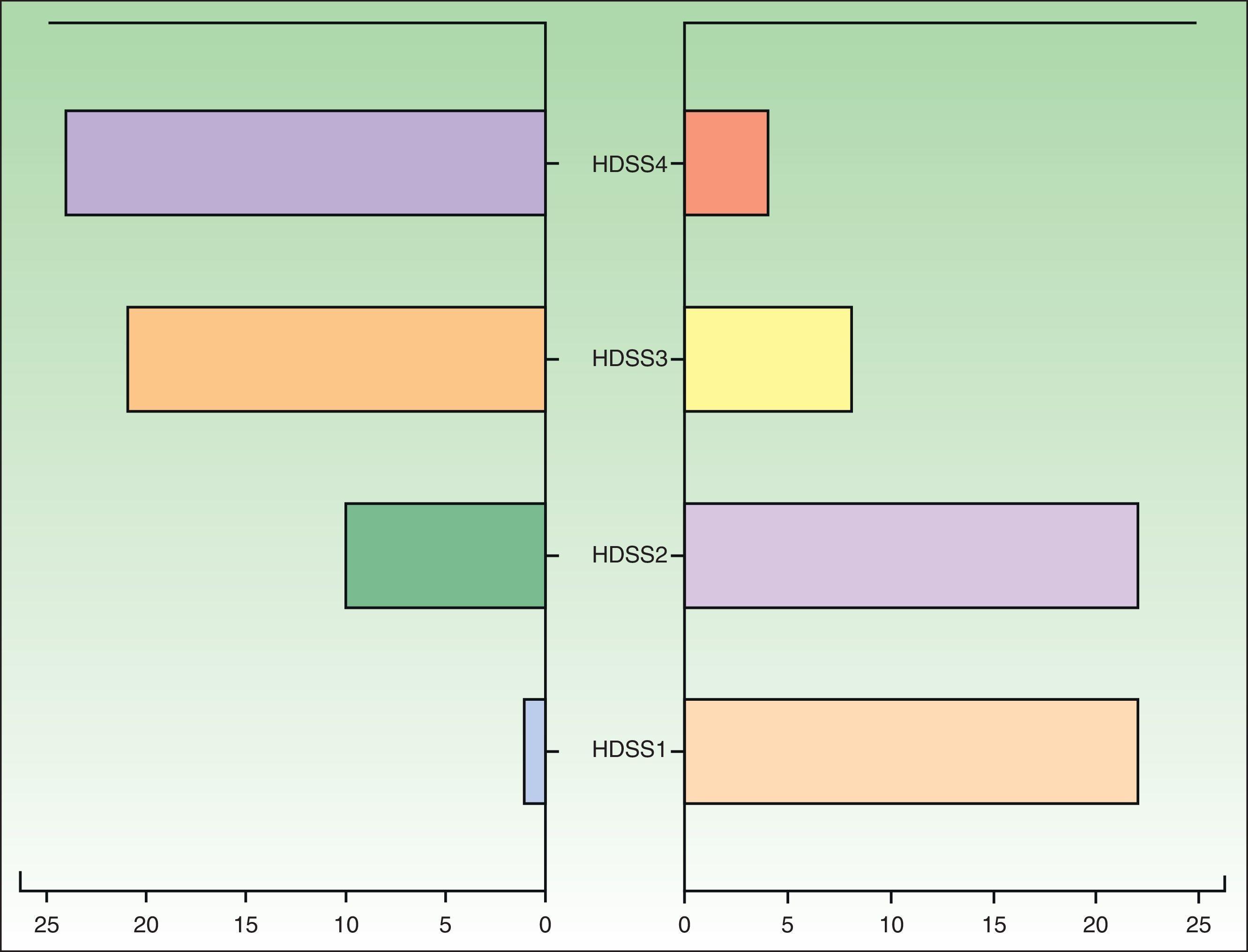 Oral Oxybutynin for Local and Multifocal Hyperhidrosis: A Multicenter ...