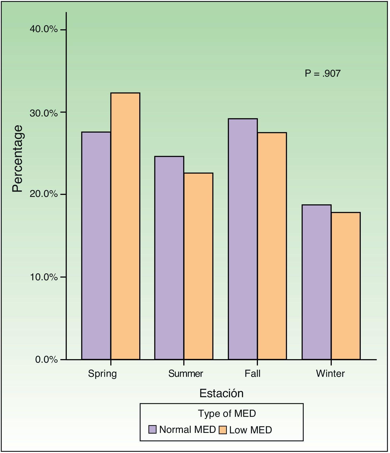 Is it Useful to Calculate Minimal Erythema Dose Before Narrowband UV-B ...