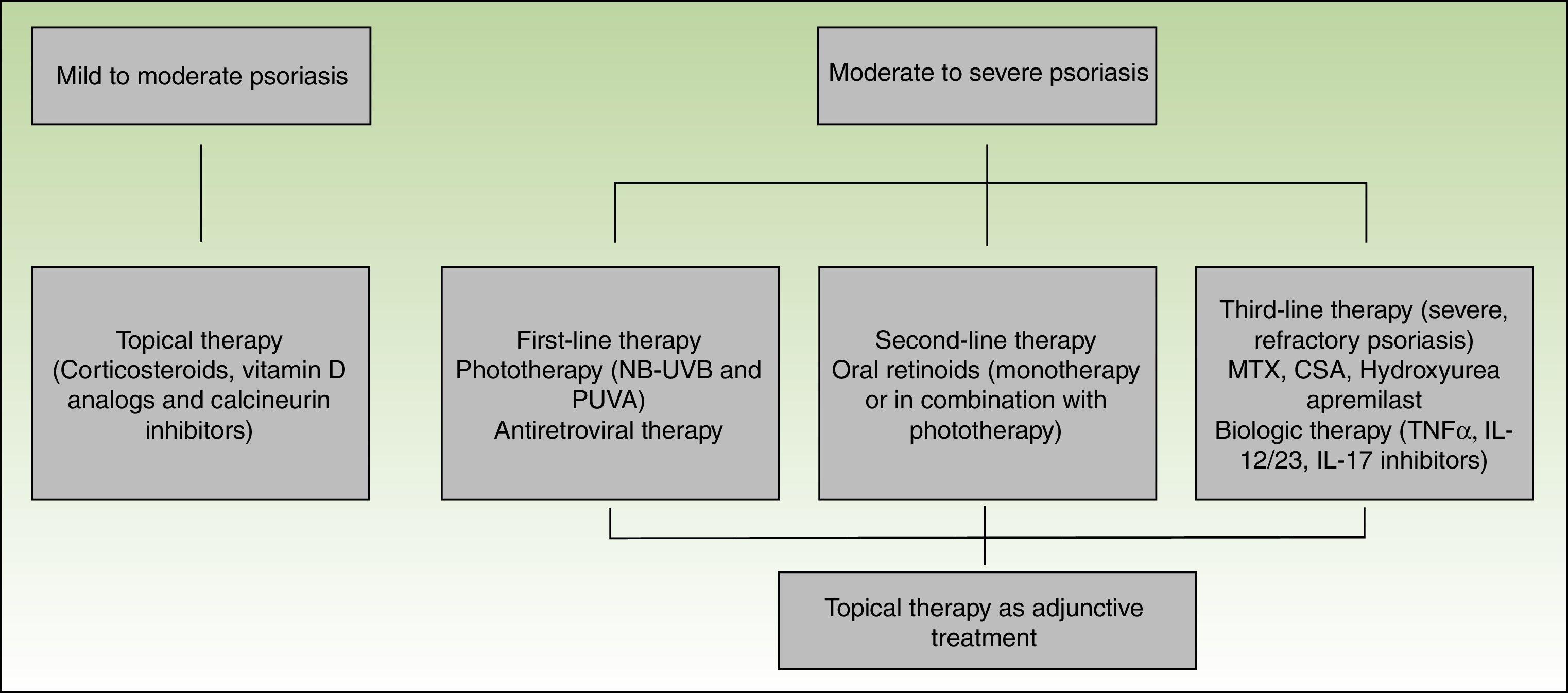 HIV-associated psoriasis | Actas Dermo-Sifiliográficas