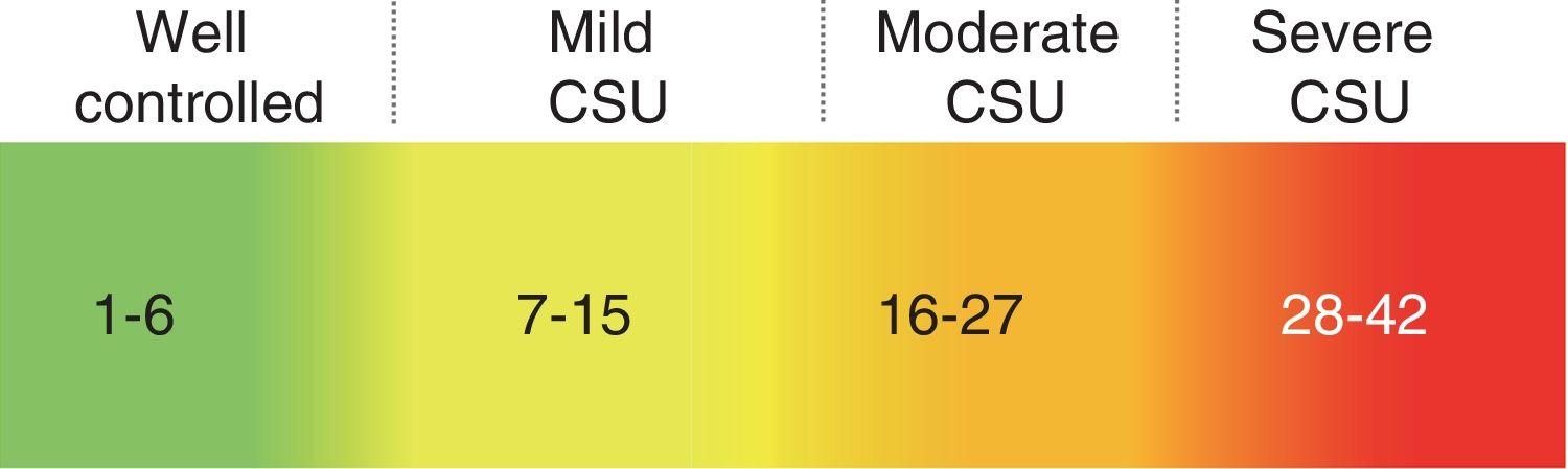 Algorithm for Treatment of Chronic Spontaneous Urticaria with ...