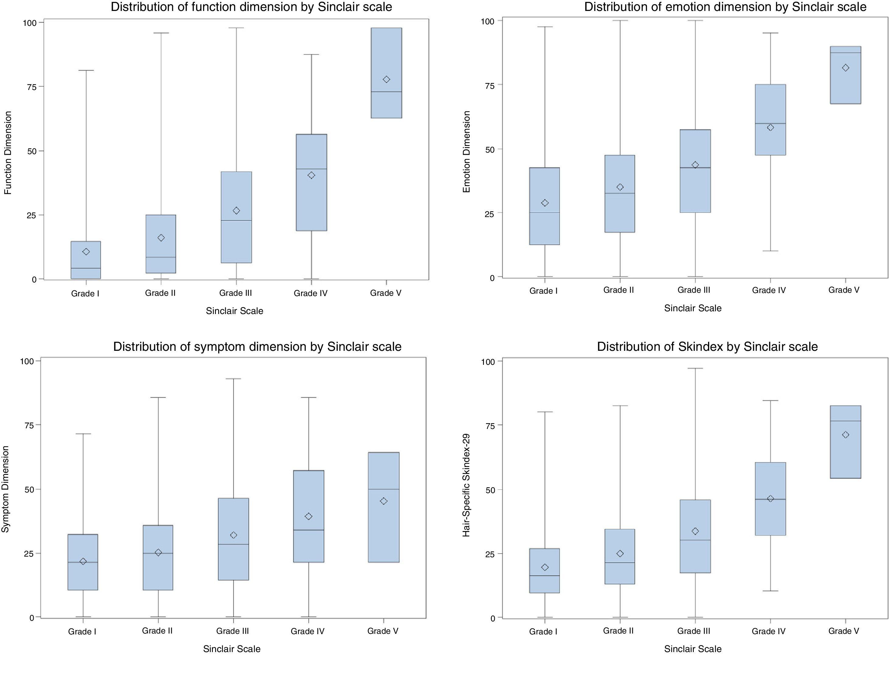 Final Phase in the Validation of the Cross-Cultural Adaptation of the ...