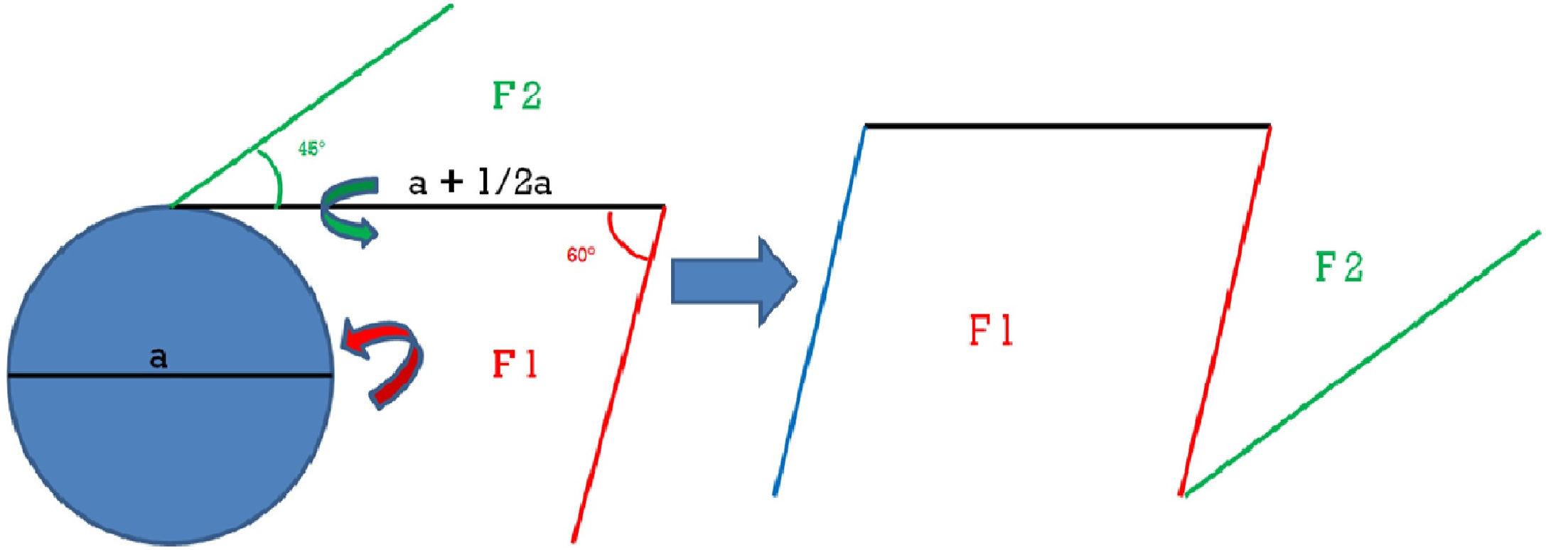 The Reading Man Flap: An Alternative for Reconstructing Defects in ...