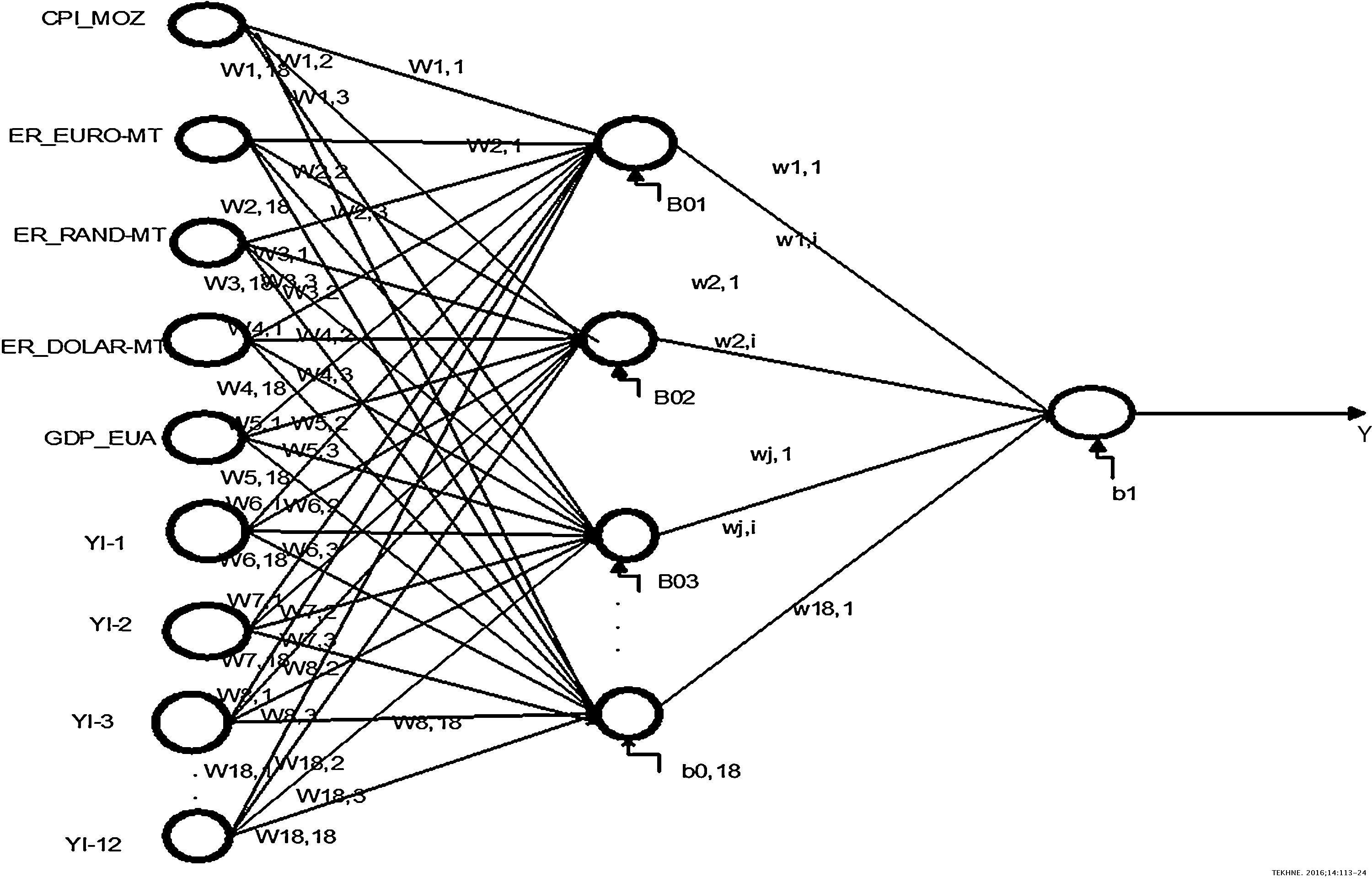 Tourism Demand Modelling And Forecasting With Artificial Neural Network Models The Mozambique